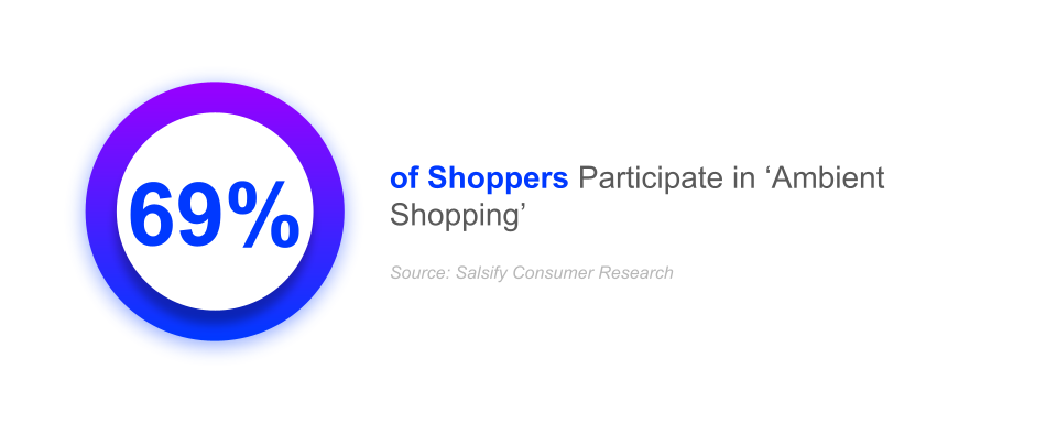 2025 Consumer Research Report Unpacks Shopper Insights | Salsify