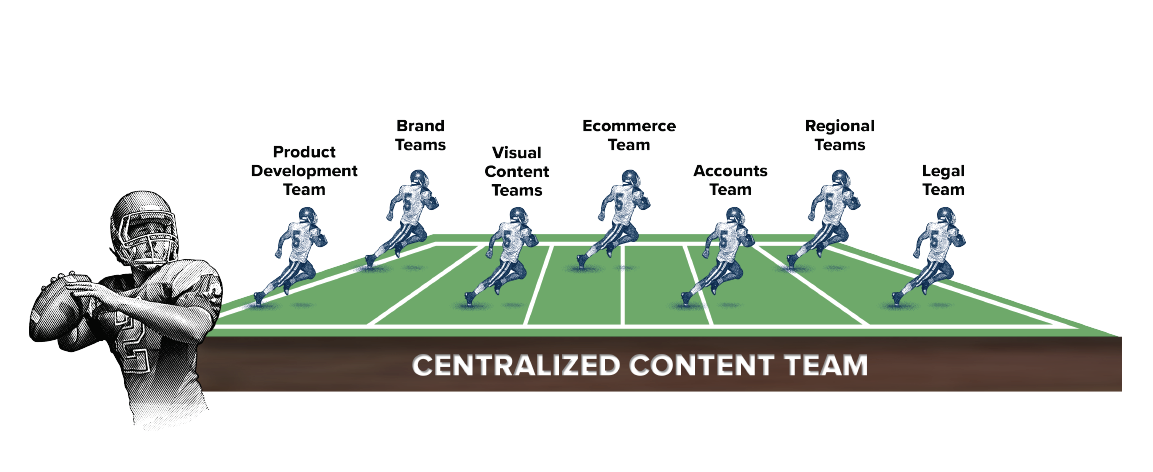 How to Build the Perfect Strike Team