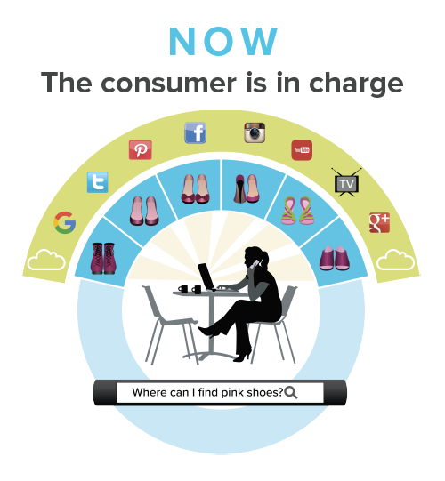 Improve Your Consumer-First Marketing Approach