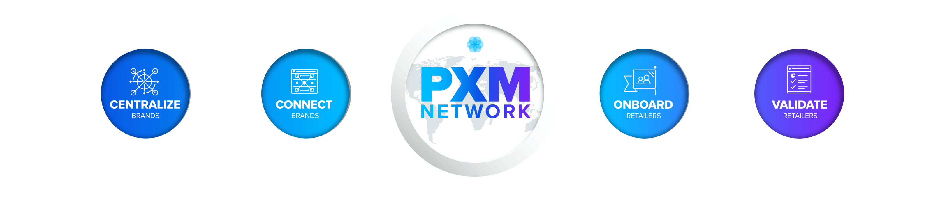PXM Network | Salsify