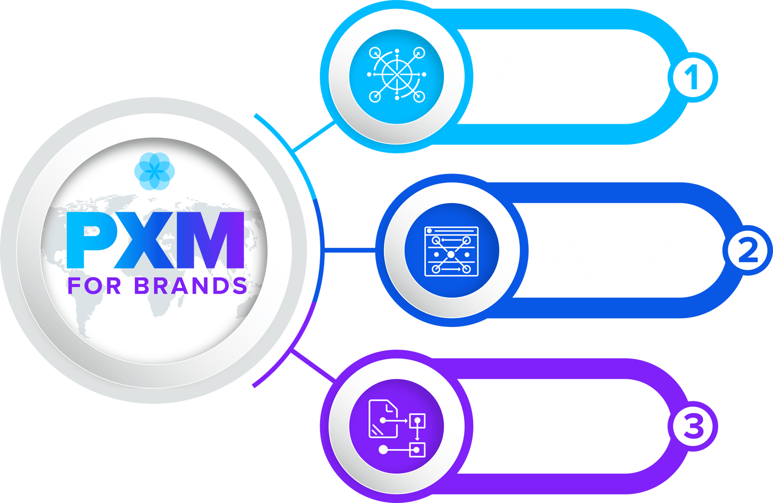 PXM for Brands | Salsify