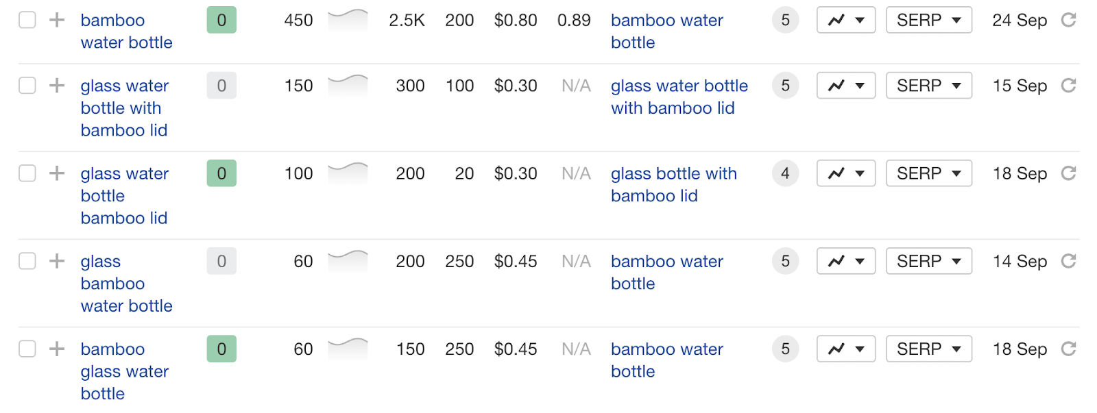 Product Title Optimization Tips (With Winning Examples) | Salsify