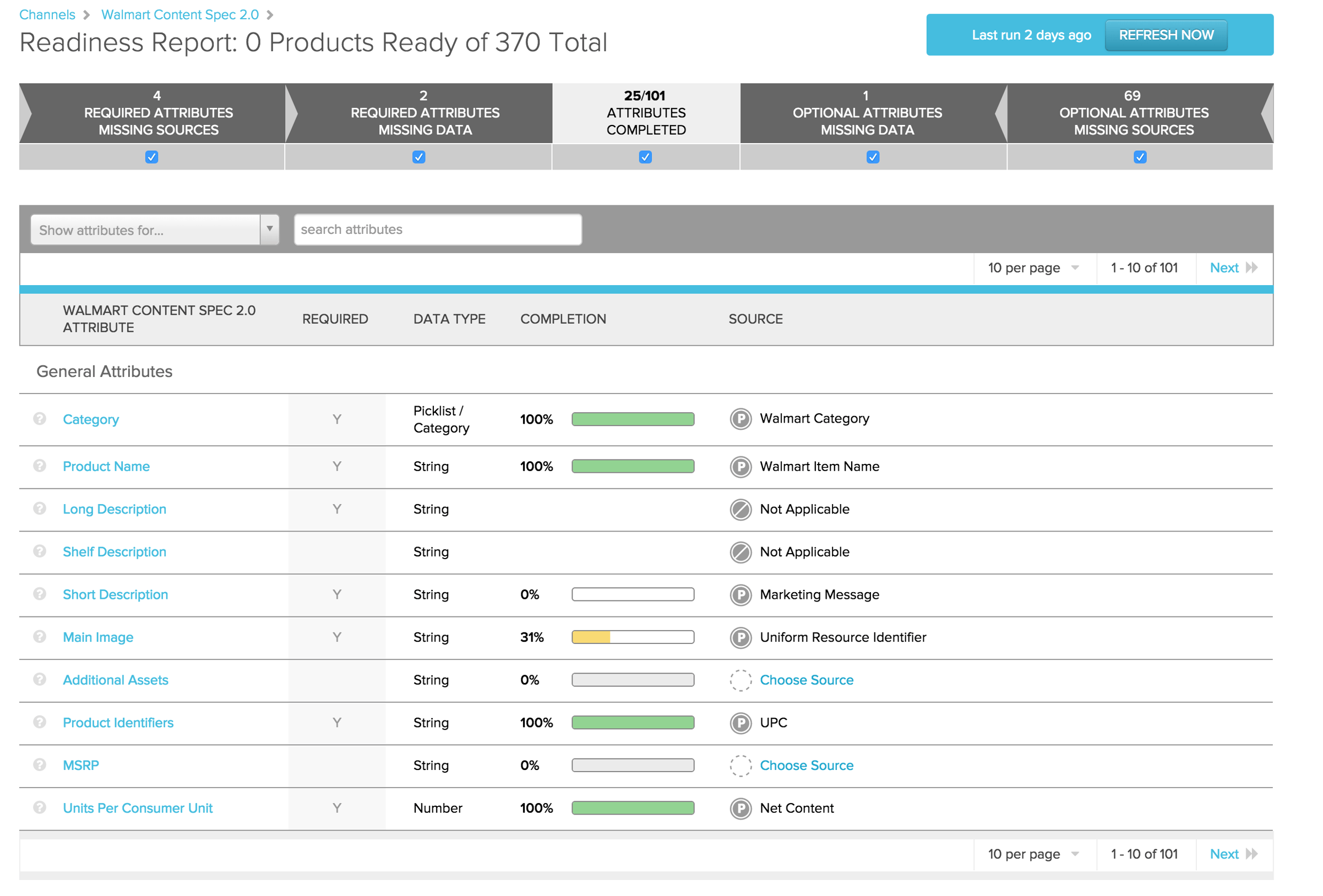 Simplifying the Process: Salsify's Channel Readiness Report