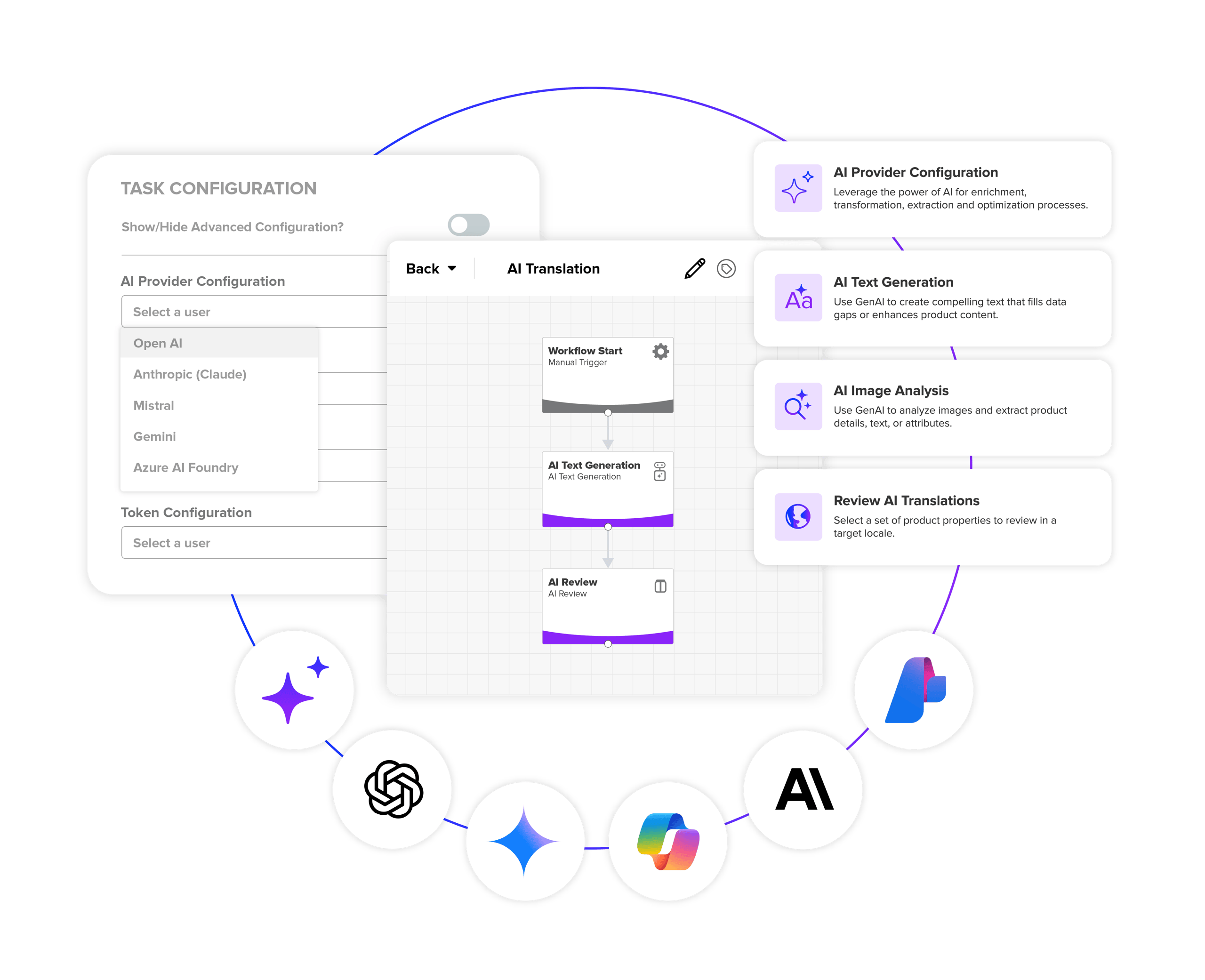 AI Commerce Solutions | Salsify PXM Platform