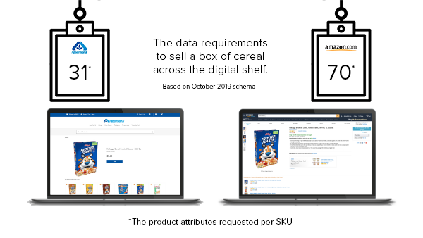 How To Win on the Digital Shelf With Albertson’s and Amazon | Salsify