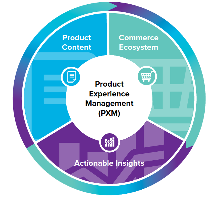 A Brand's Guide to PXM