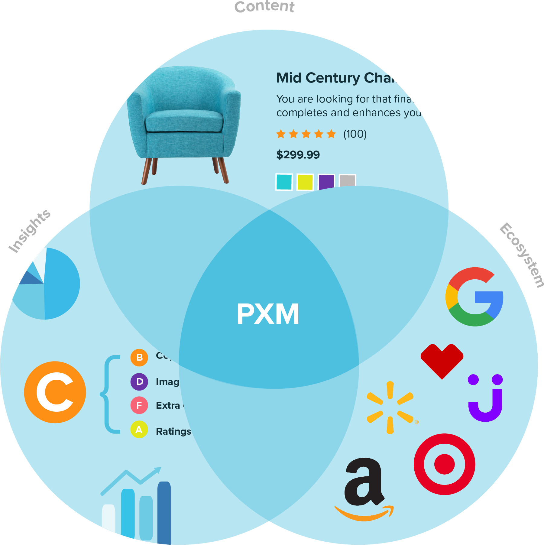 Product Information Management Software | Salsify