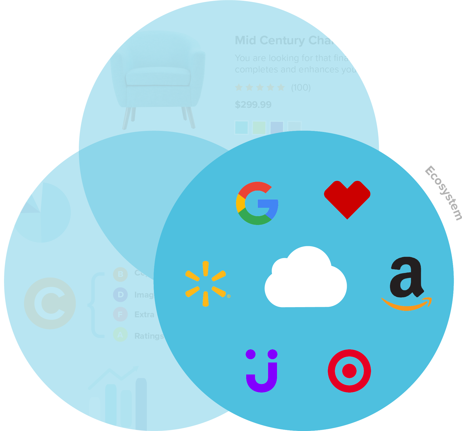 Shopify Plus Partner Shopify Plus Partner