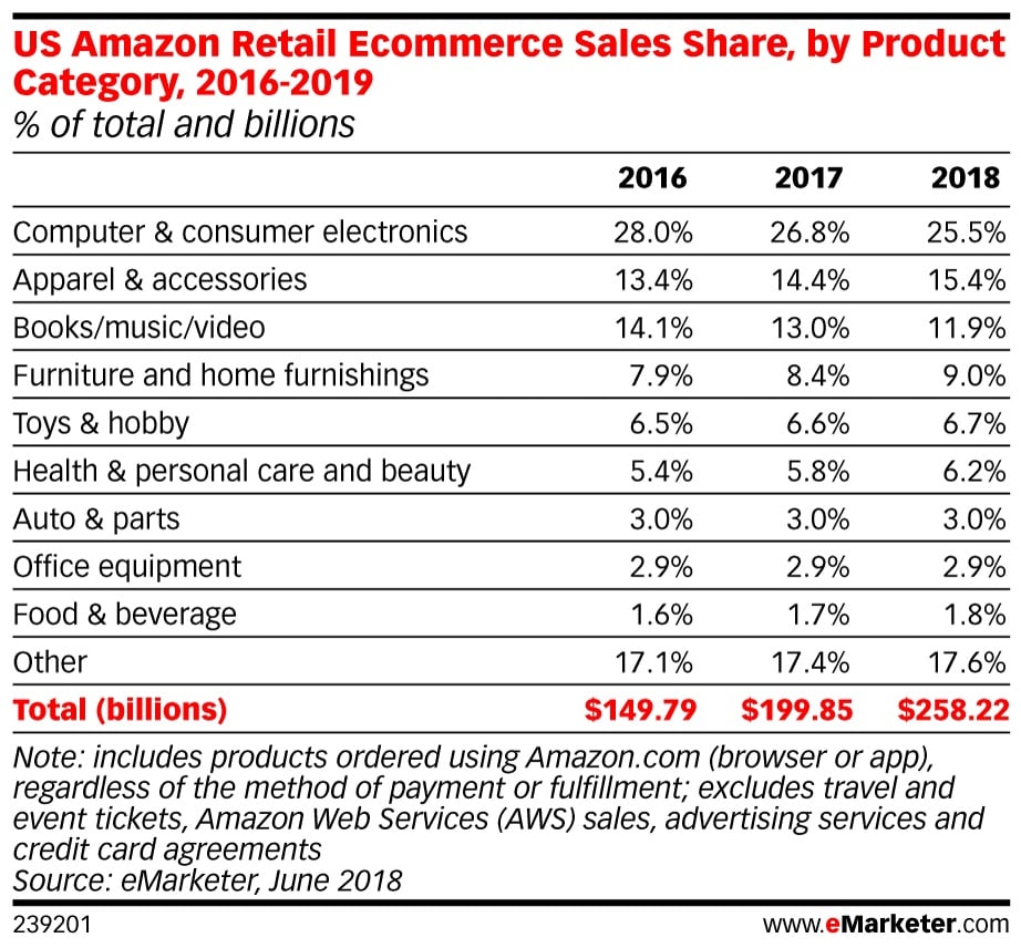 How to Measure Your Share of the Amazon Digital Shelf | Tinuiti